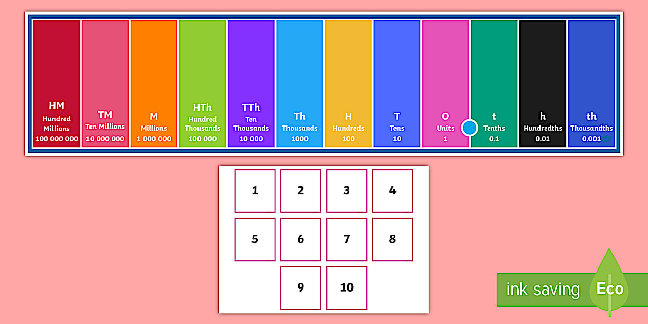 Place Value Chart with Numeral Cards Activity Pack
