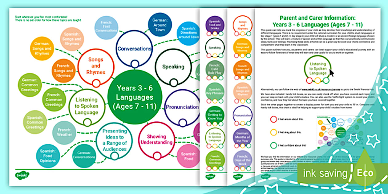 👉 Parent Guide to KS2 Languages | Home Teaching Support 7-11