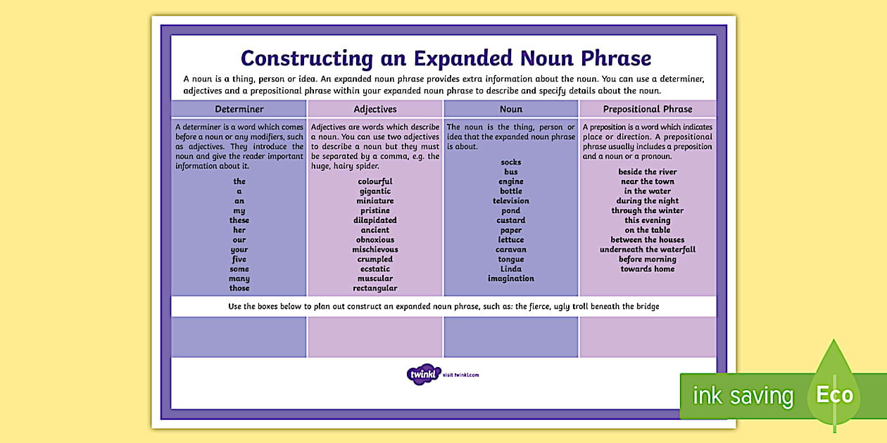 Editable Constructing an Expanded Noun Phrase Word Mat