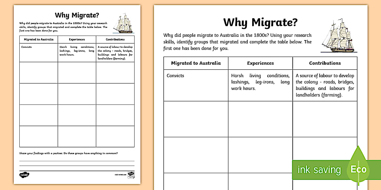 Why Migrate? - Migration Worksheet - HASS (teacher made)