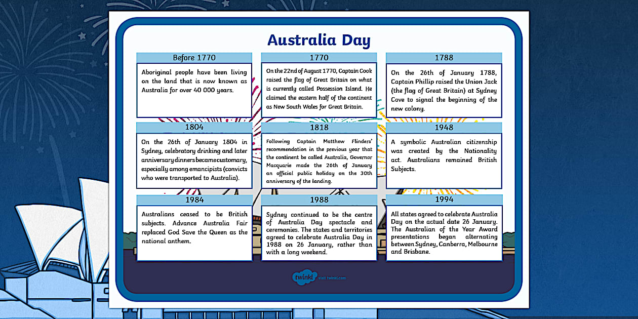 TAS Australia Day Information Poster (teacher made) - Twinkl