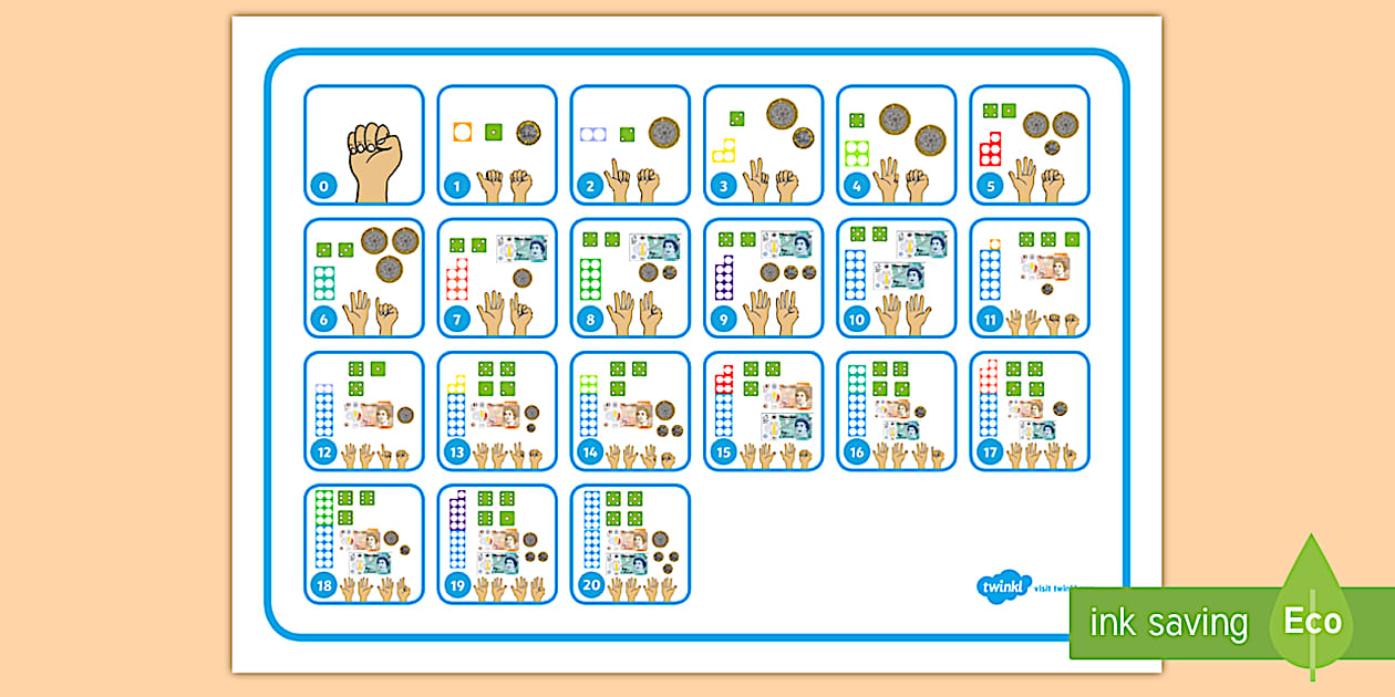 Visual Number Representation A4 Learning Aid - Twinkl