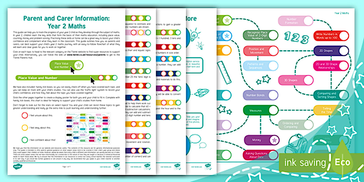 Helping Your Child with Year 2 Maths | Parent Guide - Twinkl