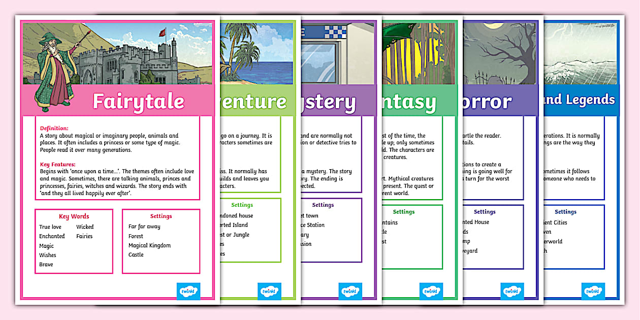 Story Genre Posters - Engaging Primary Resources