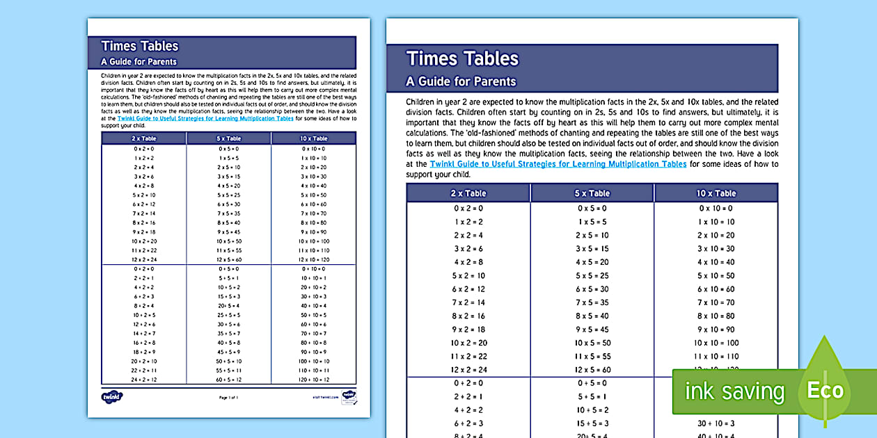 Editable Times Tables Parent and Carer Information Sheet