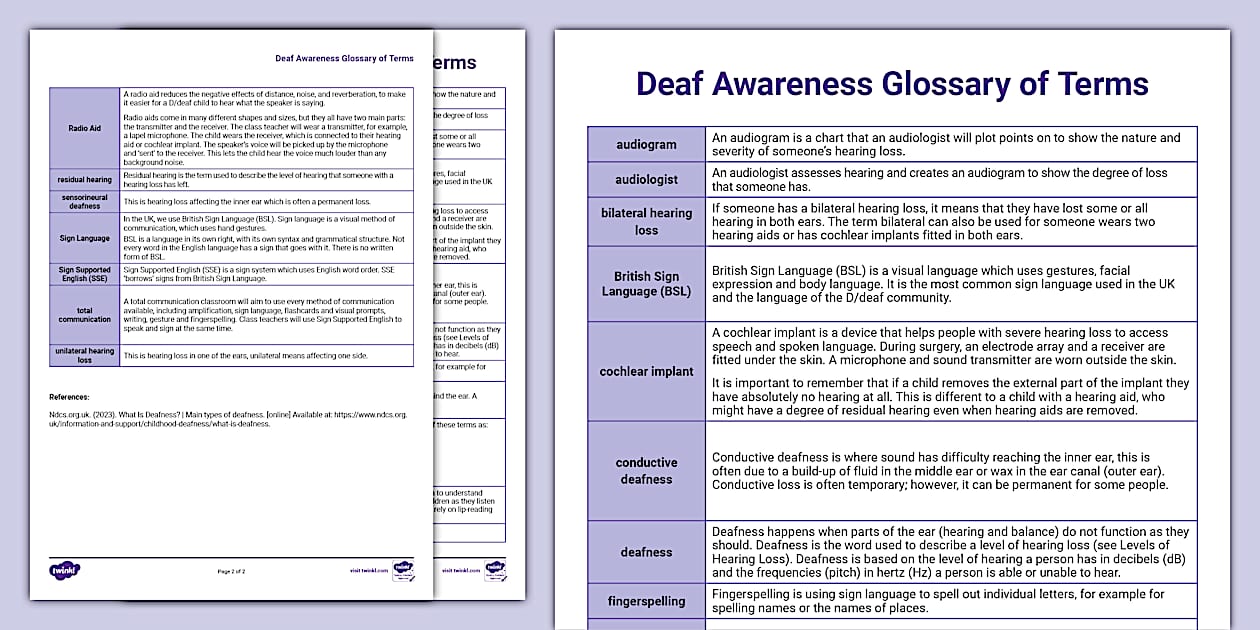 Deaf Awareness Glossary of Terms (Teacher-Made) - Twinkl