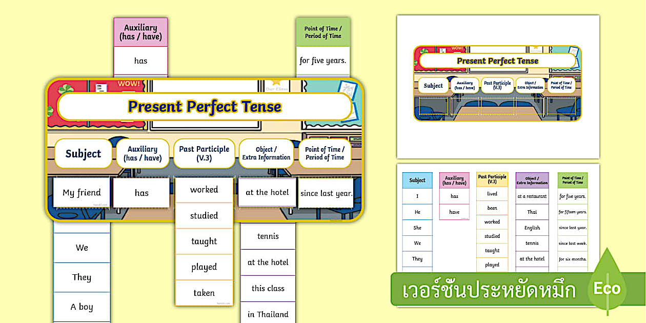 English Sentence Sliders - Present Perfect Tense - Twinkl