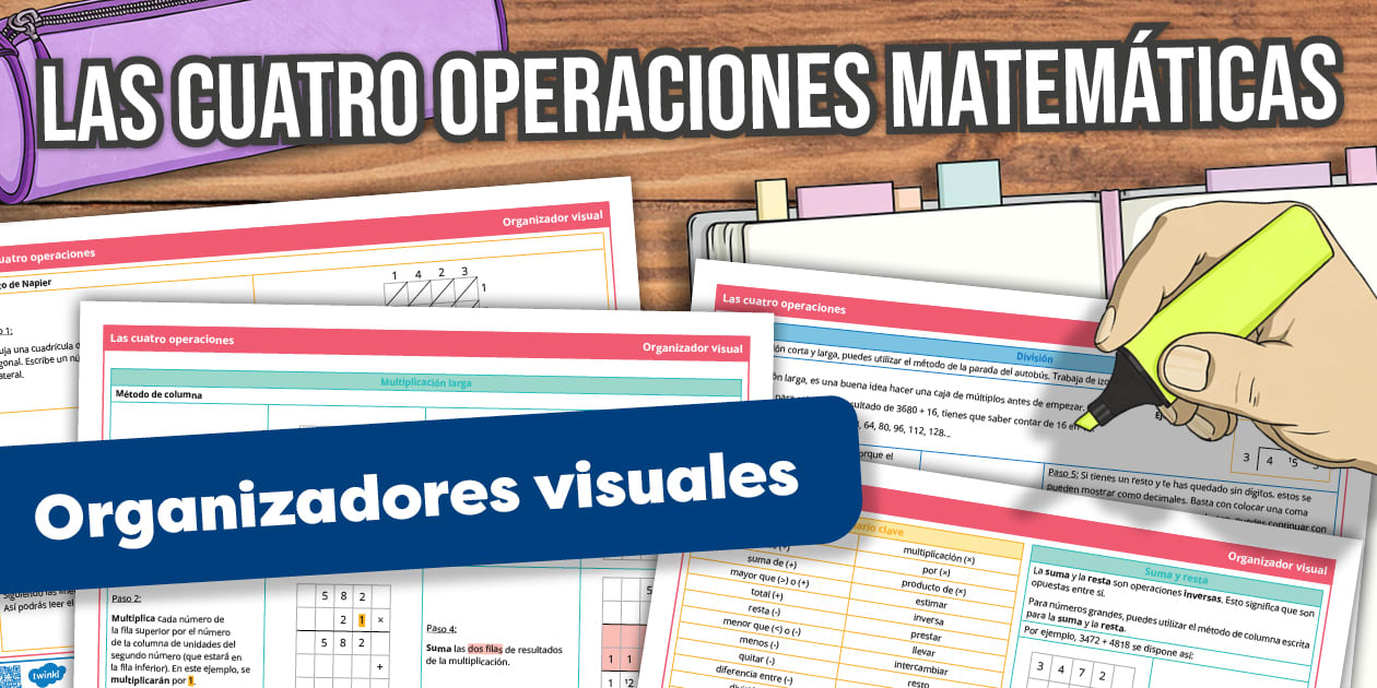 Organizadores visuales: Las cuatro operaciones matemáticas