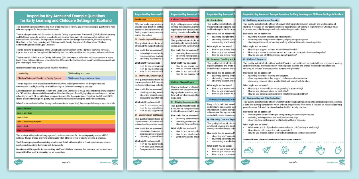 Inspection Key Areas and Example Questions for ELC Settings