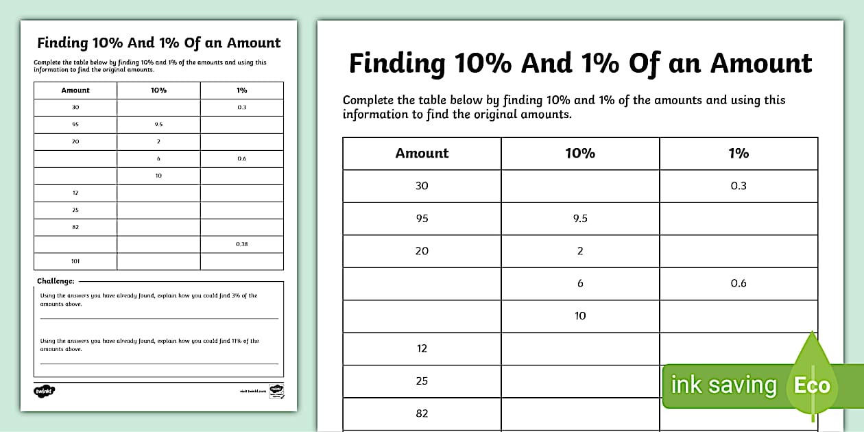 👉 Finding 10% And 1% Of an Amount (teacher made) - Twinkl
