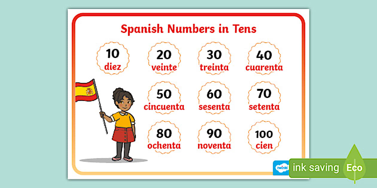 Cursive Spanish Numbers in Tens Display Poster - Twinkl