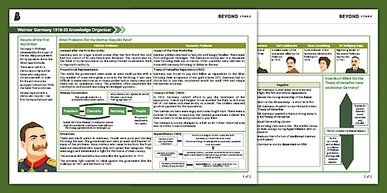 Weimar Germany Activity Mat (Teacher-Made) - Twinkl