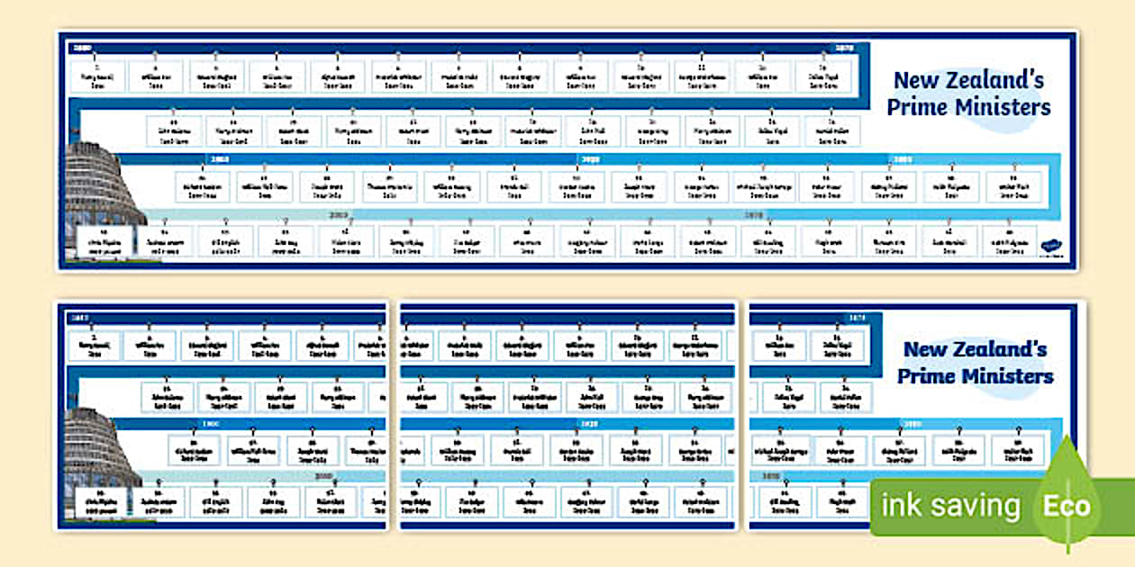 Black and White New Zealand's Prime Ministers Display Timeline