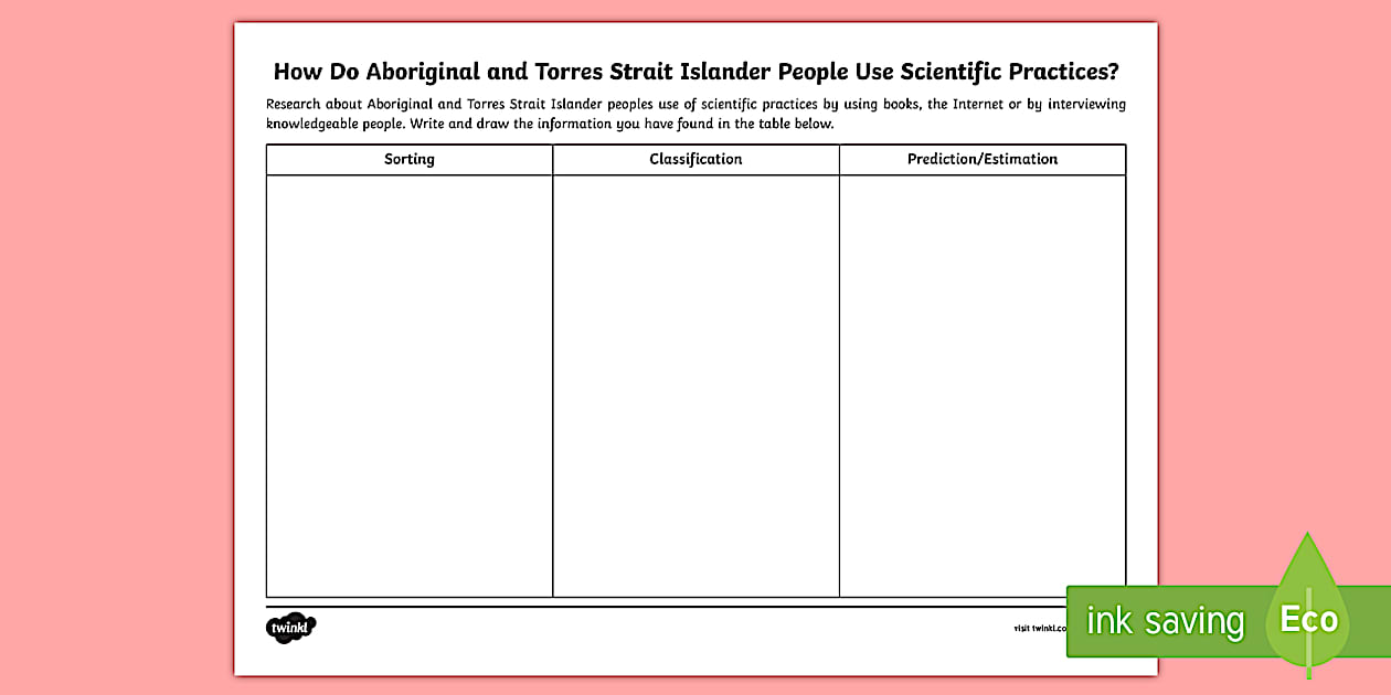 Aboriginal and Torres Strait Islander Scientific Practices Worksheet