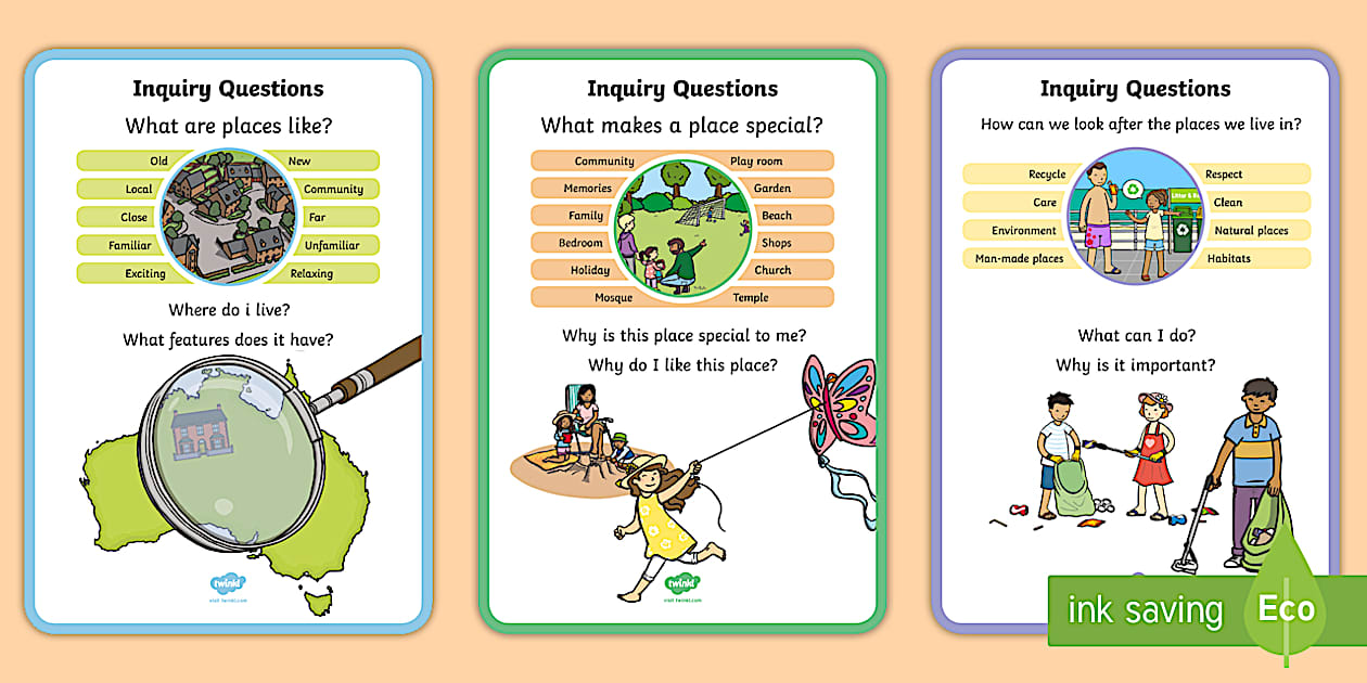 Connections to Places Inquiry Questions Display Posters