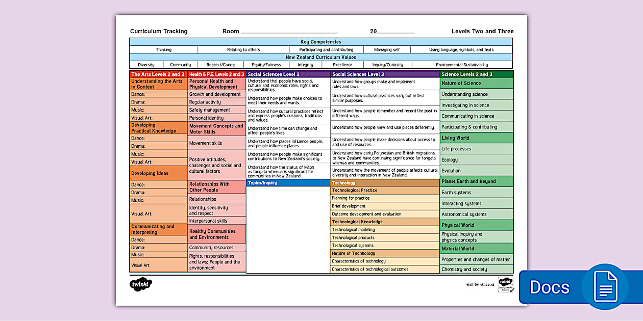 New Zealand Levels 2 and 3 Curriculum Coverage Tracker
