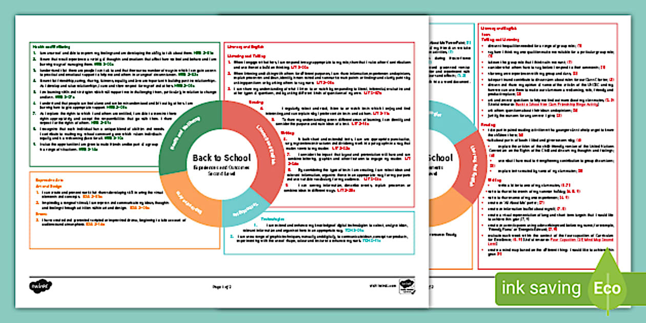 Back to School Topic Web CfE Second Level | CfE Resources