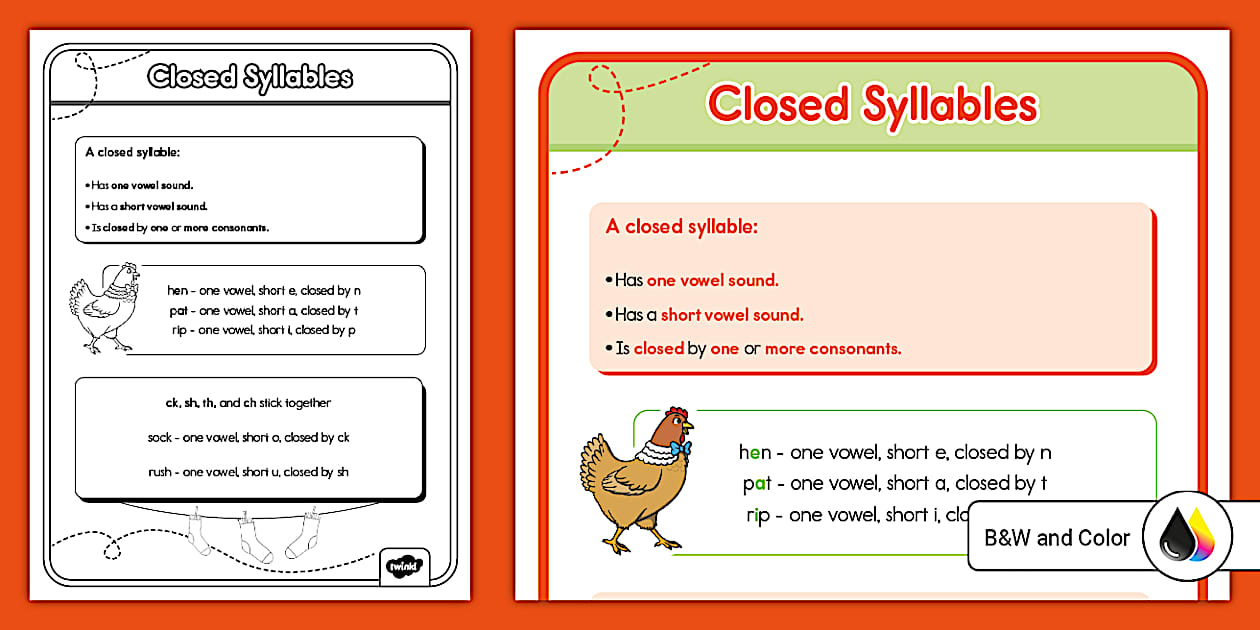 Closed Syllables Reading Poster for K-2nd Grade - Twinkl