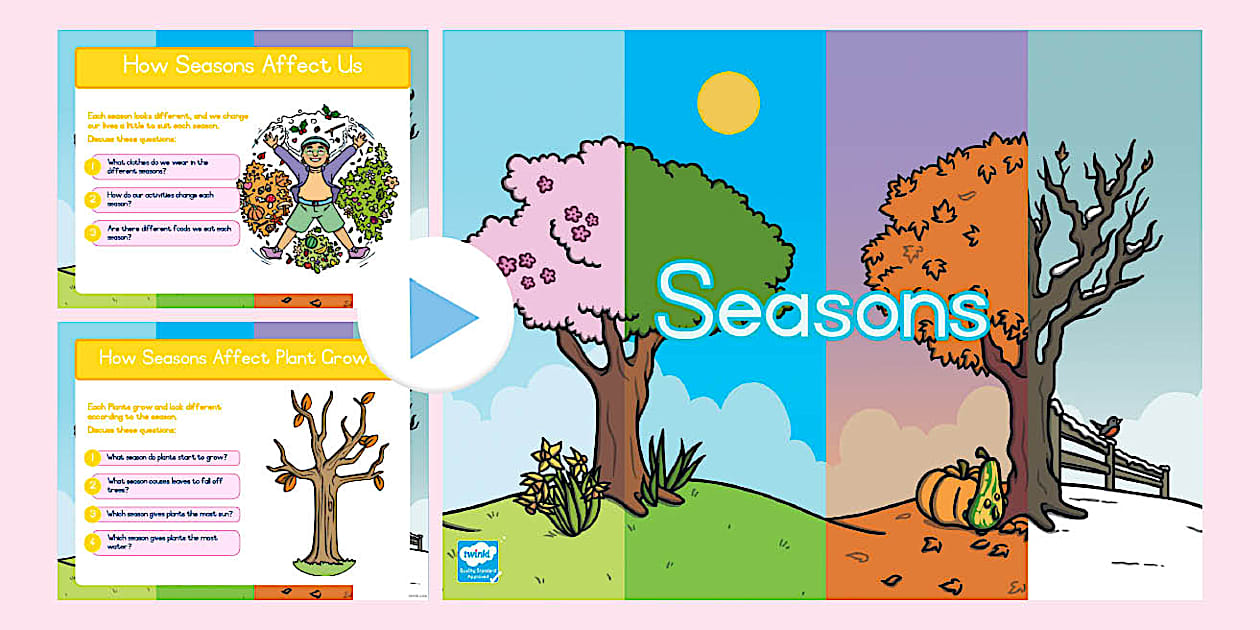 Grade 2 - Seasons Discussion PowerPoint (teacher made)