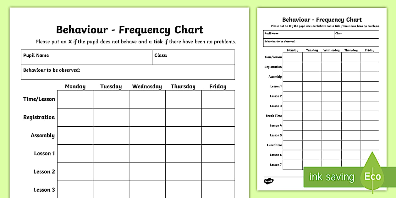 Weekly Monitoring of Behavior Pupil Self-Assessment Editable Proforma