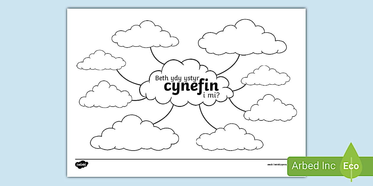 Map Meddwl Fy Nghynefin
