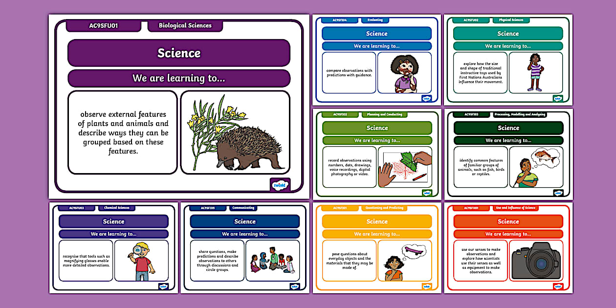 Foundation Australian Curriculum Science Content Descriptors Display Pack