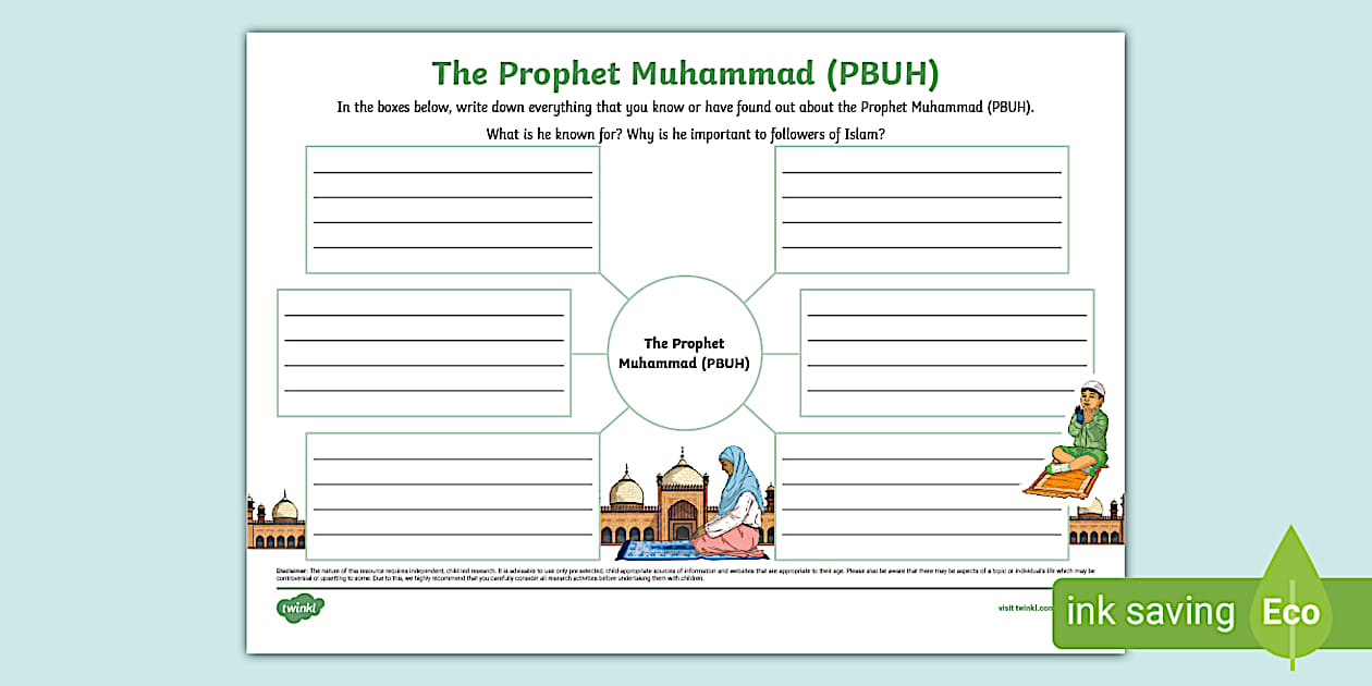 The Prophet Muhammad (PBUH) Mind Map - Twinkl