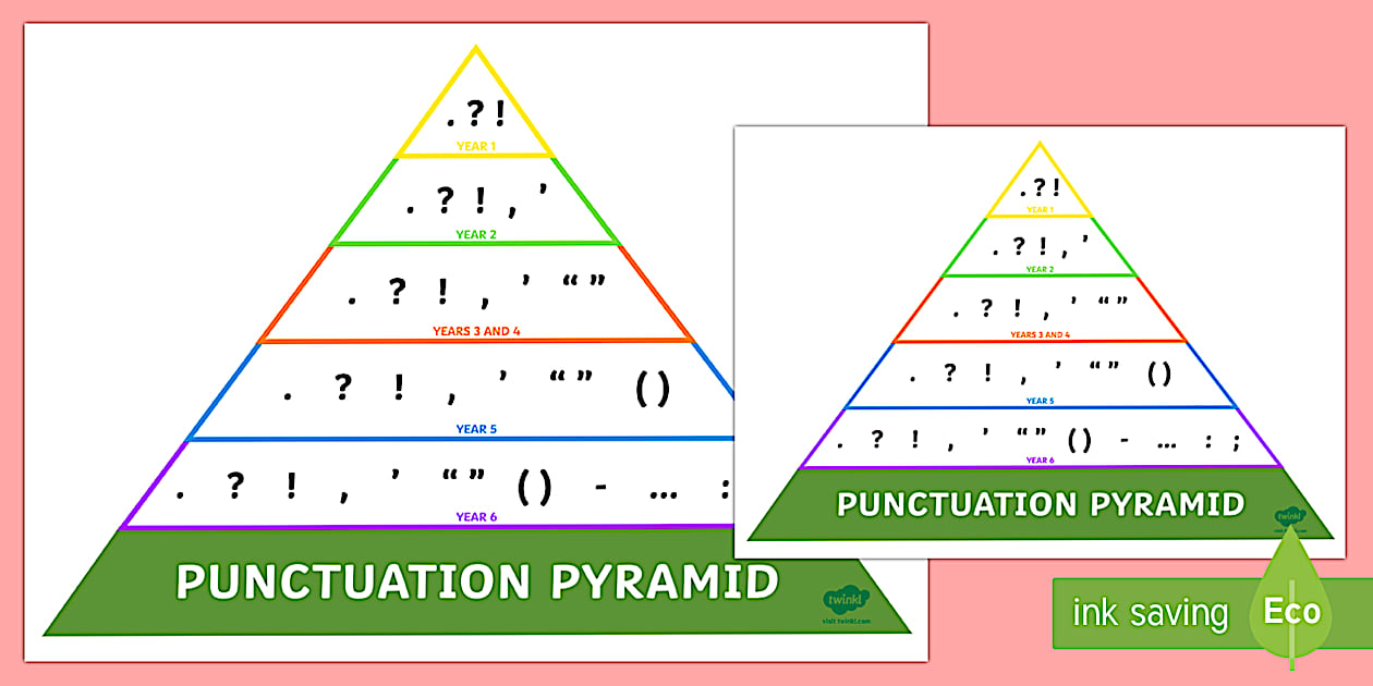 Punctuation Pyramid Poster - KS2 Resources - Twinkl