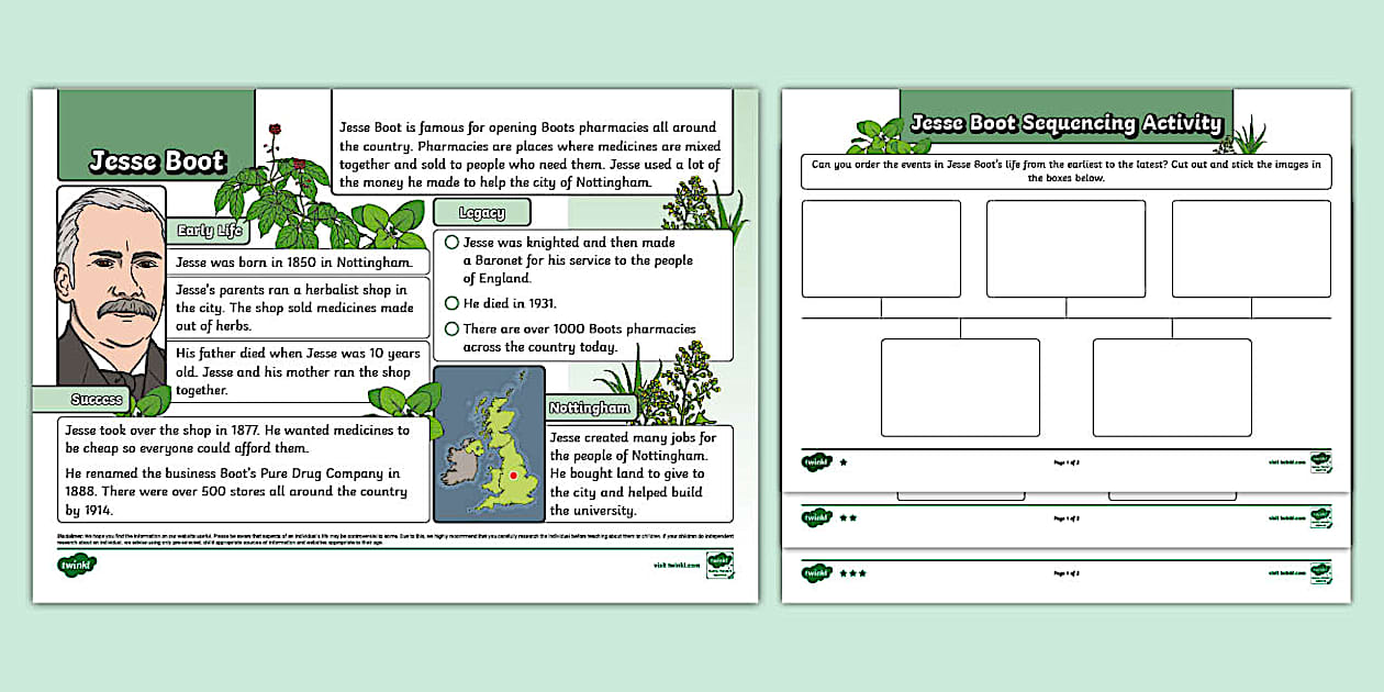KS1 Jesse Boot Fact File and Sequencing Activity - History