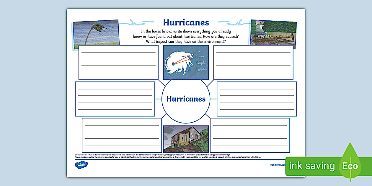 Hurricanes Mind Map (Teacher-Made) - Twinkl