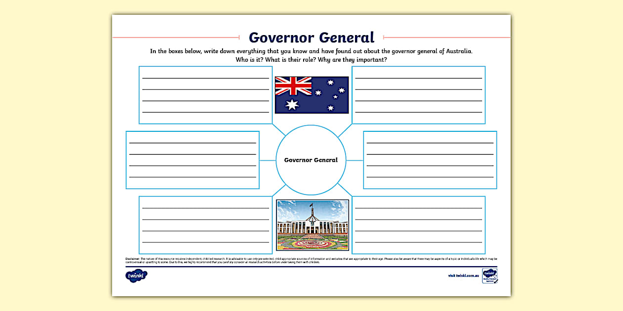 Governor General Mind Map