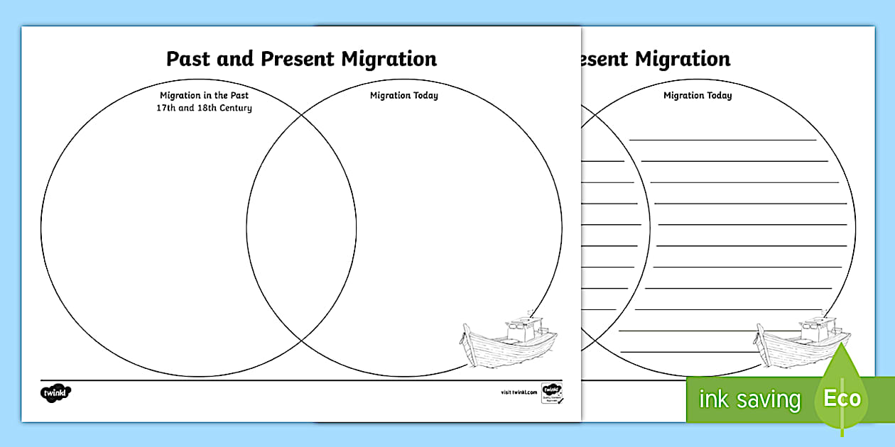 Past and Present Migration Venn Diagram Activity - Twinkl