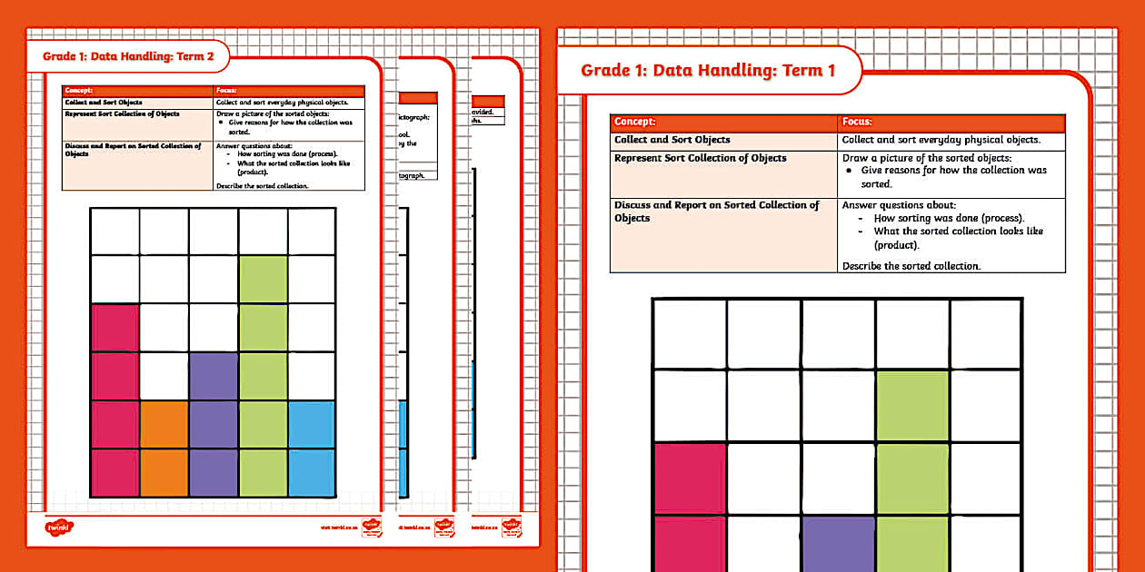 Grade 1: Termly Data Handling Summary (teacher made)