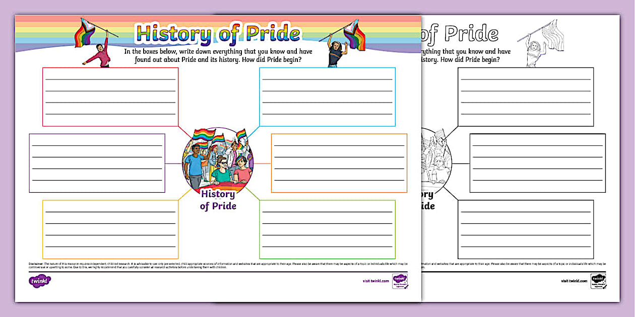 History of Pride Mind Map (teacher made) - Twinkl