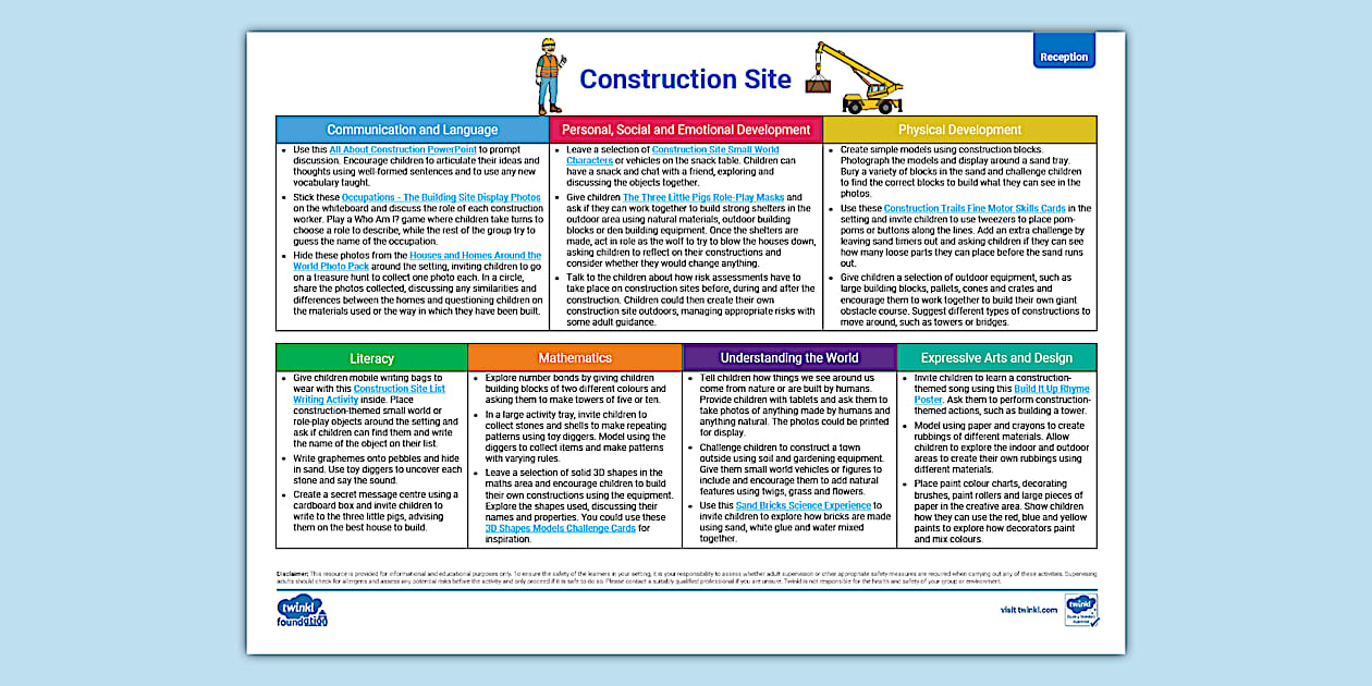EYFS Reception Topic Planning Web: Construction Site