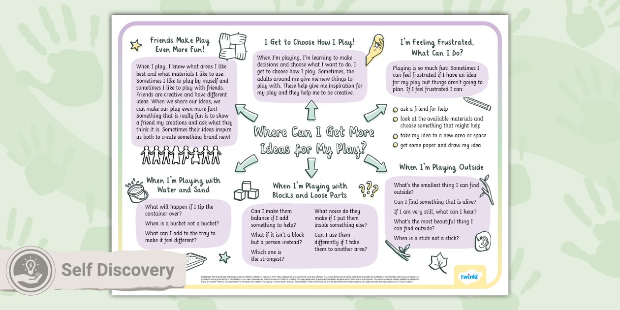 Where Can I Get More Ideas for My Play? Sketchnote Poster