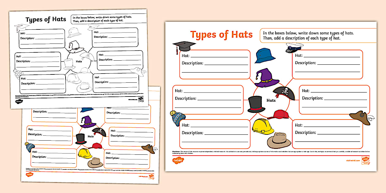 Types of Hats Vocabulary Mind Map (teacher made) - Twinkl