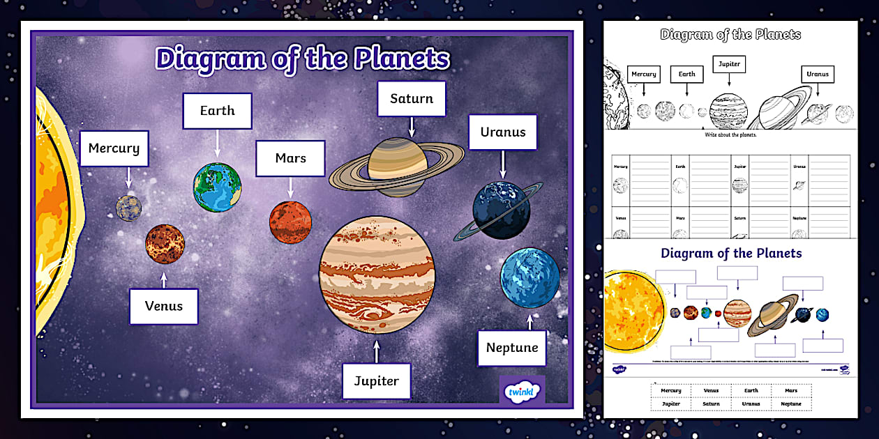 Diagram of the Planets Activity Pack (teacher made) - Twinkl