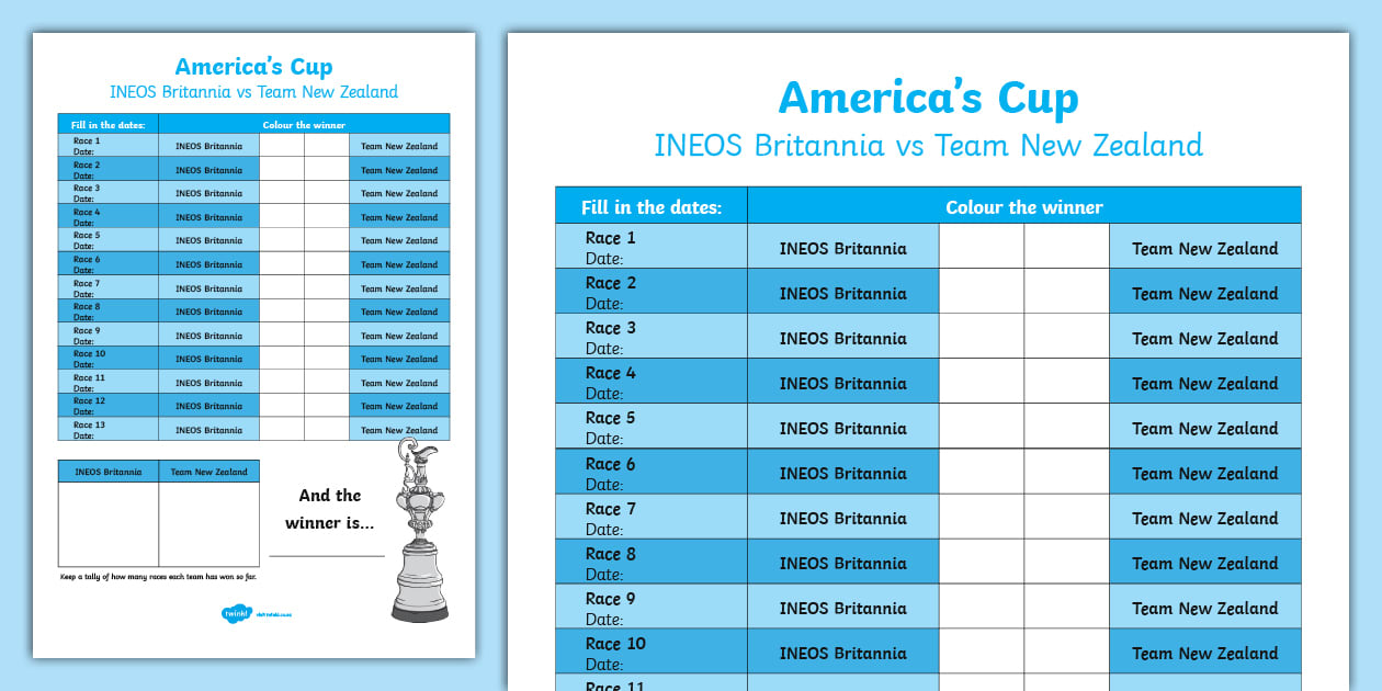 America's Cup Scoreboard Display Poster (teacher made)