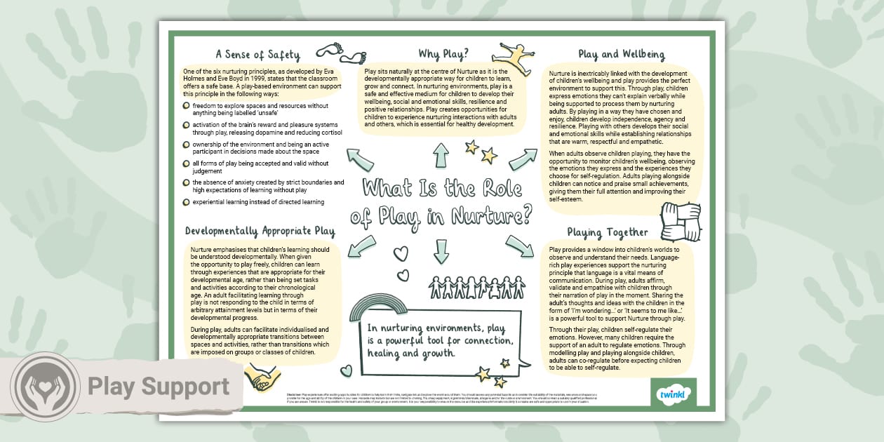 What Is the Role of Play in Nurture? Adult Sketchnote Poster