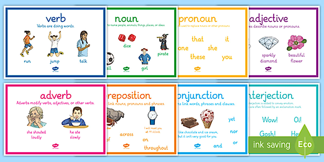 Wortarten Posterkollektion für die Klassenraumgestaltung