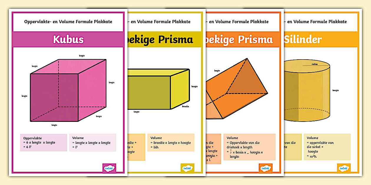 Oppervlakte- en Volume Formule Plakkate (teacher made)
