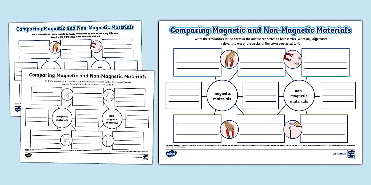 Comparing Magnetic and Non-Magnetic Materials Mind Map