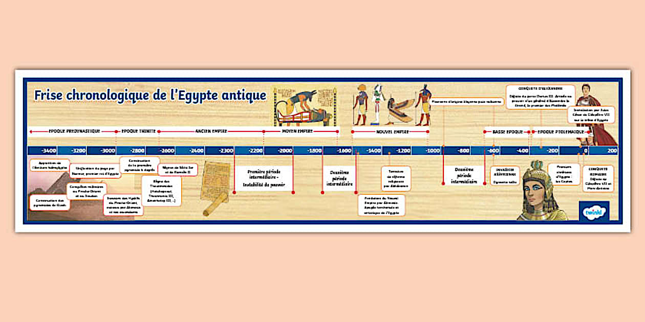 Frise chronologique de l'Egypte antique - Twinkl