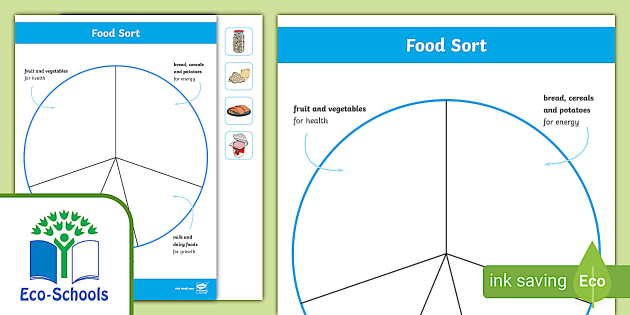 FREE! - Eco-Schools NI: KS1 Food Sort (teacher made)