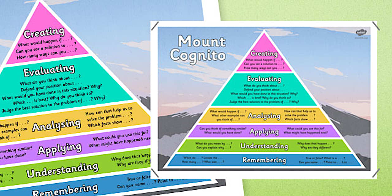 Blooms Taxonomy Questioning Frames Mountain - Twinkl