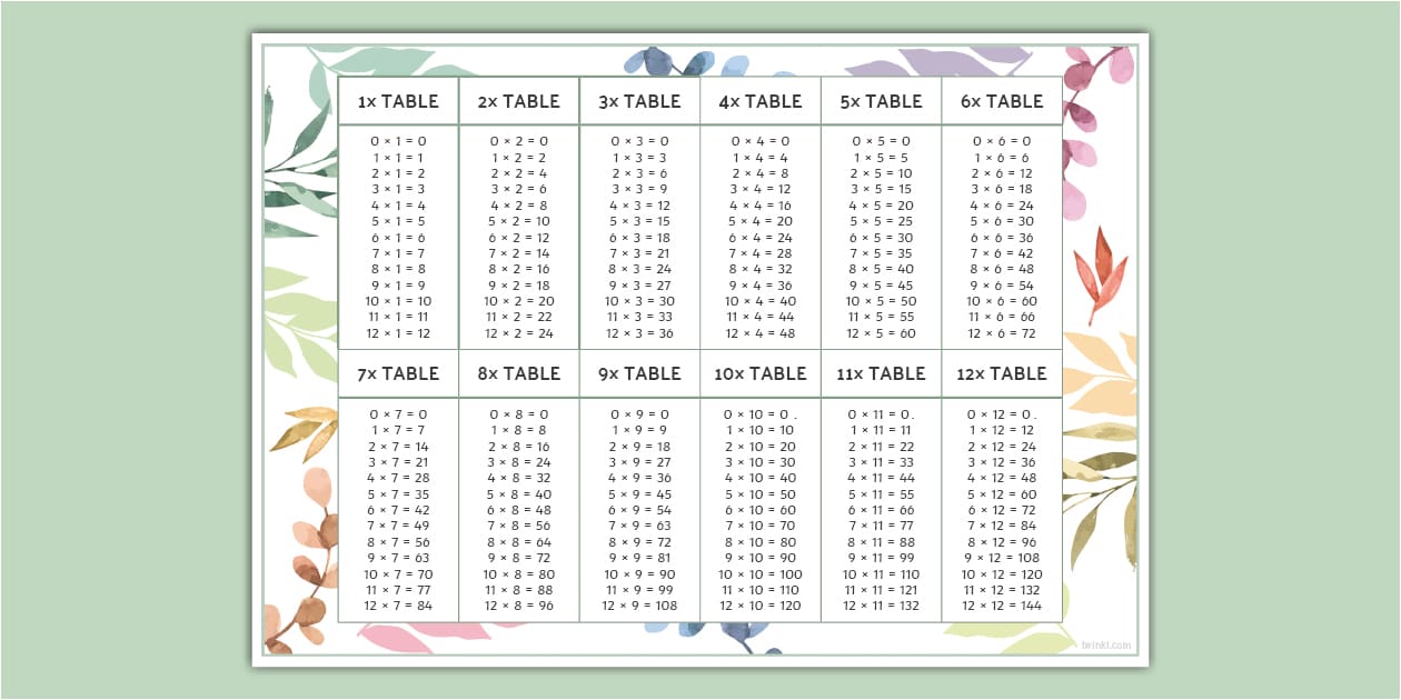 Colourful Botanical-Themed Times Tables Up to 12 Display Poster