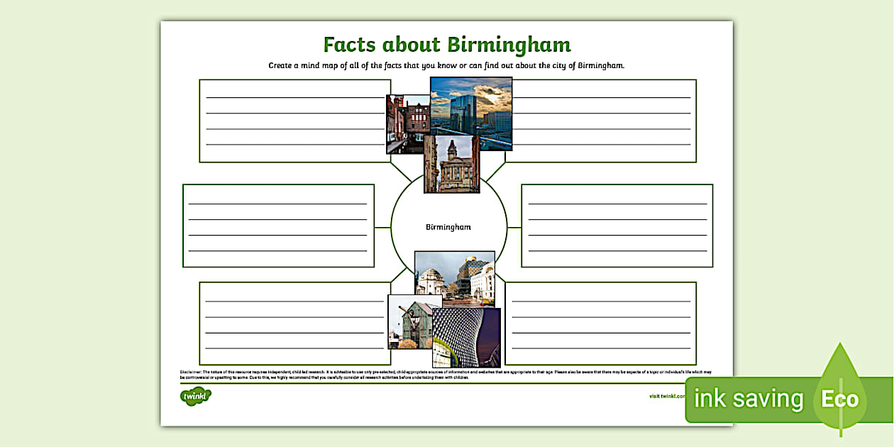 Birmingham Mind Map (teacher made) - Twinkl