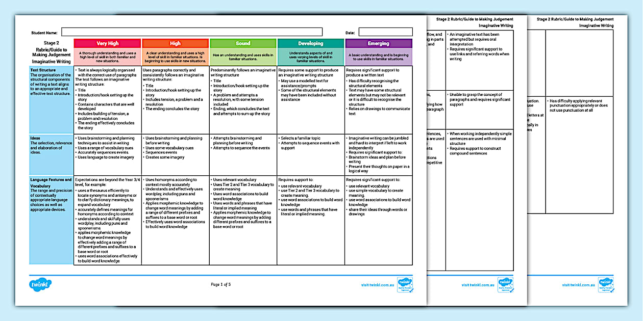 NSW Stage 2 Imaginative Writing Rubric - Stage 2 - Twinkl