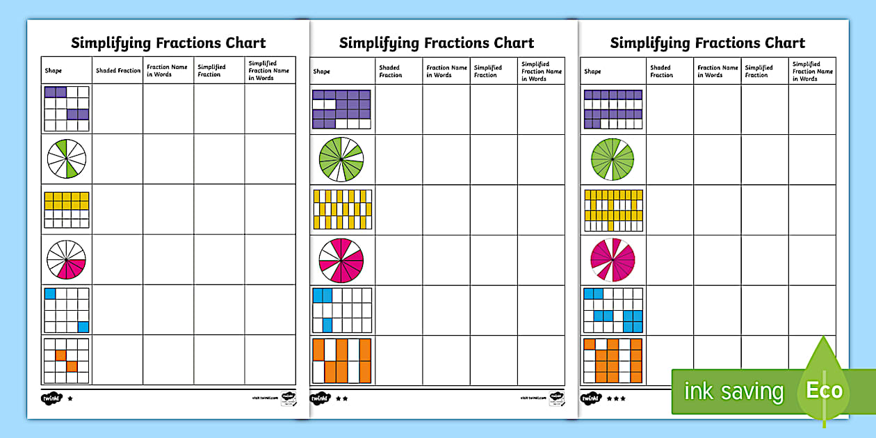 Editable Differentiated Simplifying Fractions Chart Worksheets